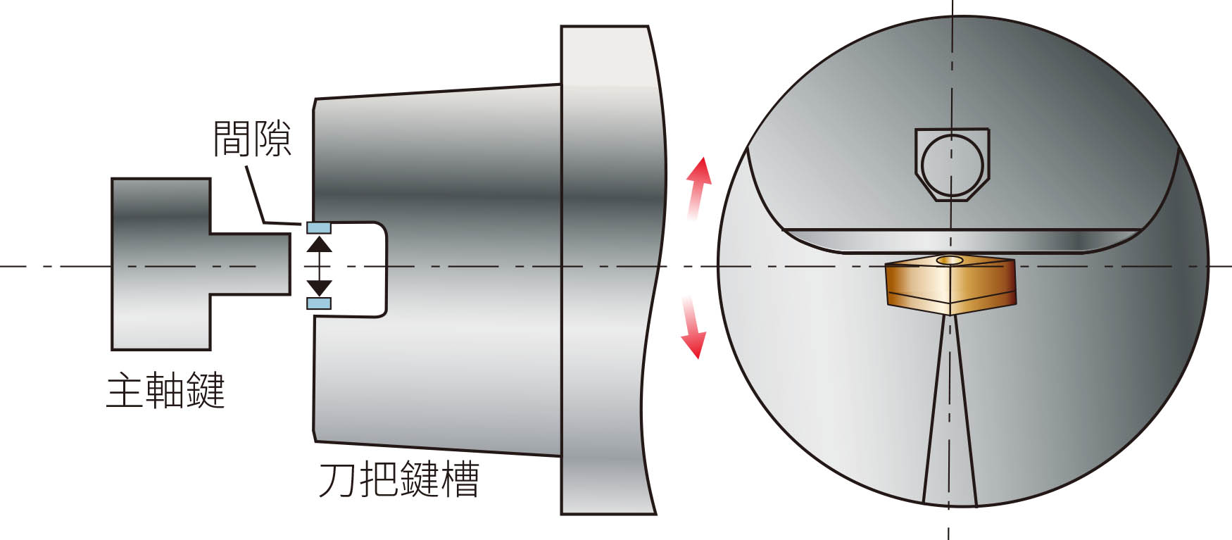认识车铣复合加工机的HSK-T刀柄系统？刀把柄部篇 - Parfaite 普慧企业