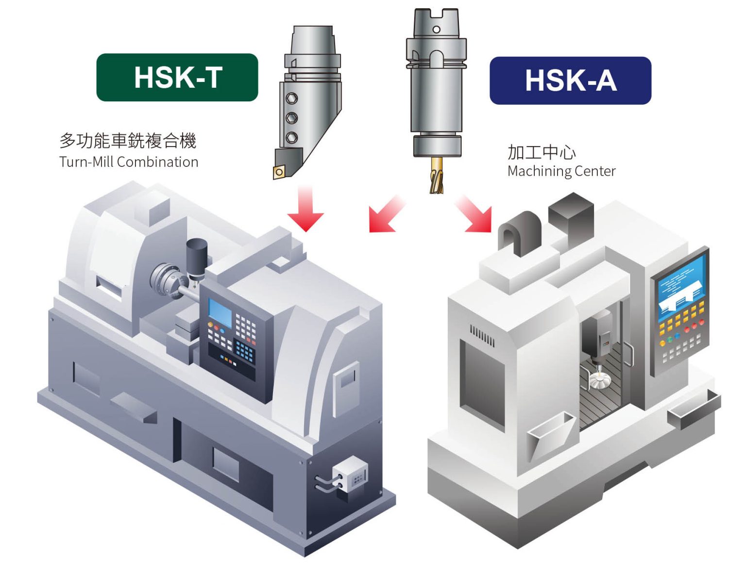认识车铣复合加工机的HSK-T刀柄系统？刀把柄部篇 - Parfaite 普慧企业