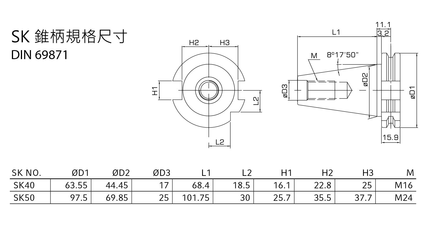 SK-BT-ISO-CAT刀柄系统的差异为何?-刀把柄部篇 - Parfaite 普慧企业